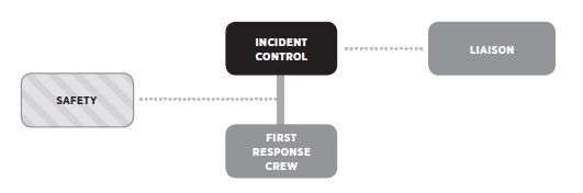 P3. Functions and Management - Tasmania State Emergency Service