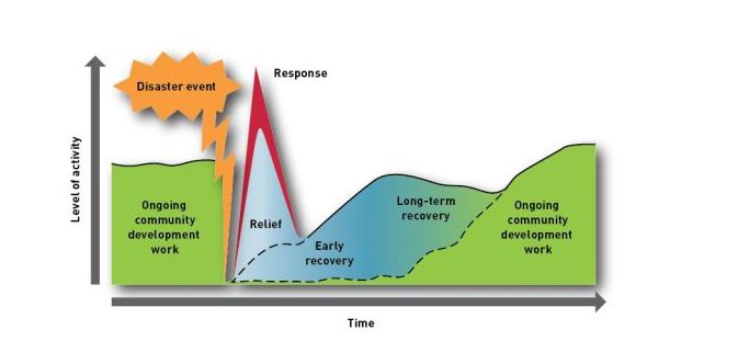M9. Relief and Recovery - Tasmania State Emergency Service