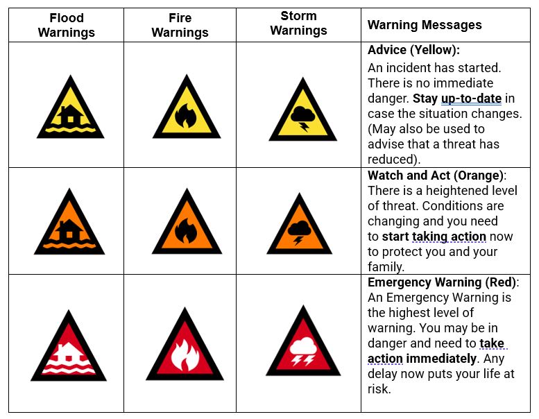 P1. Public information and warnings as a priority - Tasmania State ...